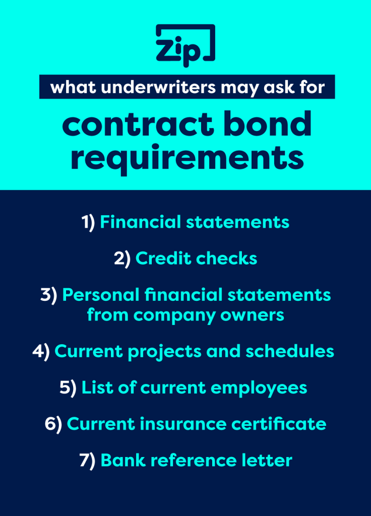 Who Needs a Contract Bond, And How Do They Work? - ZipBonds