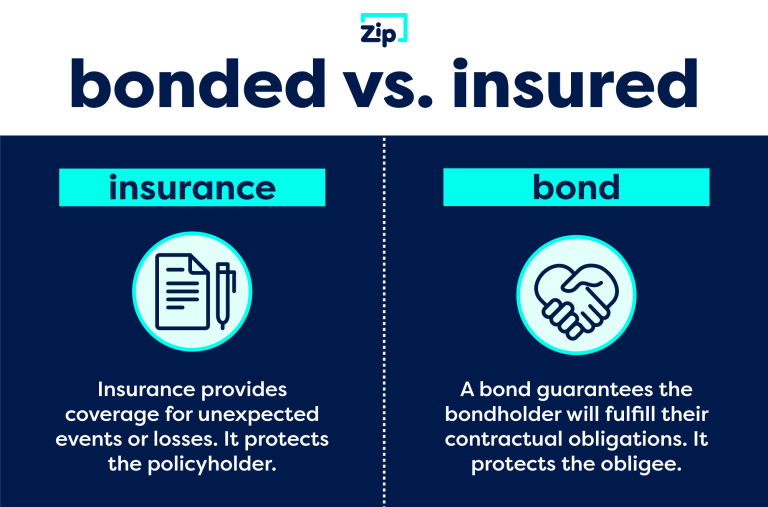 What Does It Mean to Be Bonded? - ZipBonds