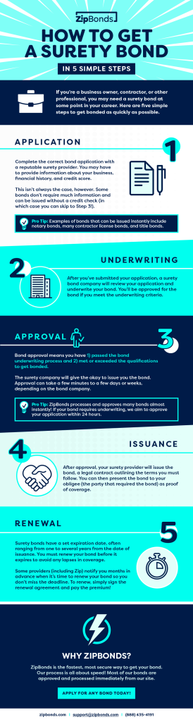 How to Get a Surety Bond in 5 Steps [Infographic] - ZipBonds