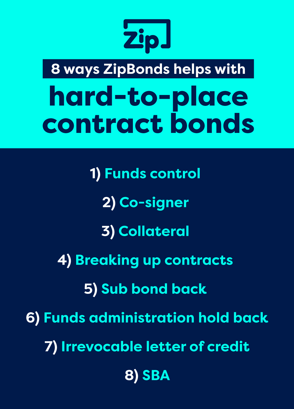 8 Solutions for Hard-to-Place Contract Bonds - ZipBonds