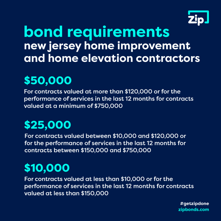 New Compliance Bond Requirement for New Jersey Home Improvement & Home ...
