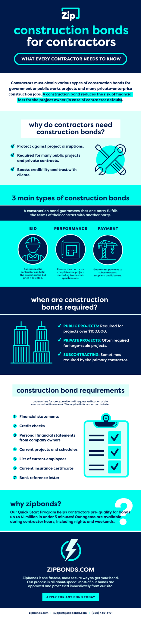 Construction Bonds for Contractors [Infographic] - ZipBonds