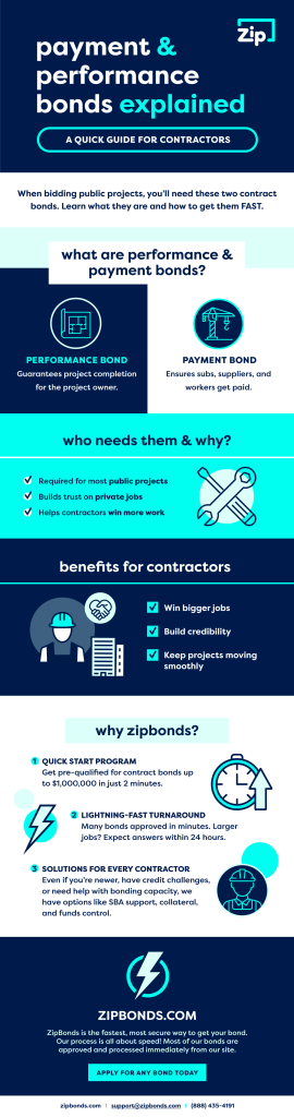 Payment and Performance Bonds Explained [Infographic] - ZipBonds