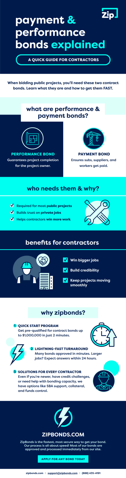 Payment and Performance Bonds Explained [Infographic] - ZipBonds
