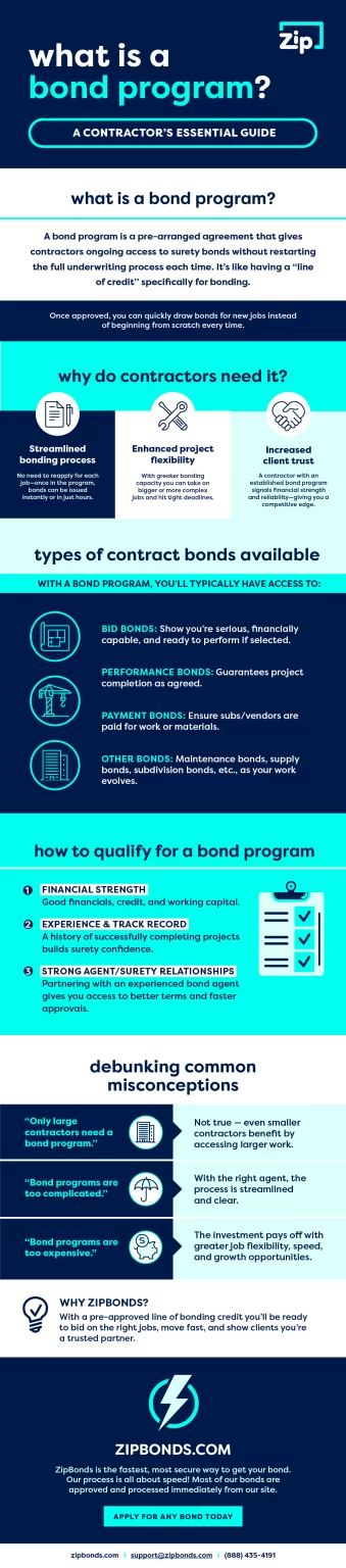 What Is a Bond Program? A Contractor's Essential Guide [Infographic] - ZipBonds